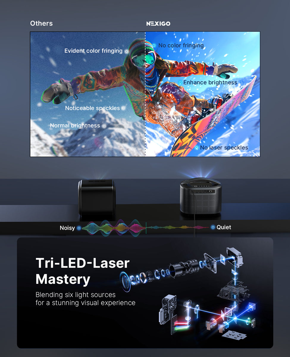 NexiGo TriVision Ultra 4K Tri-LED-Laser Projector