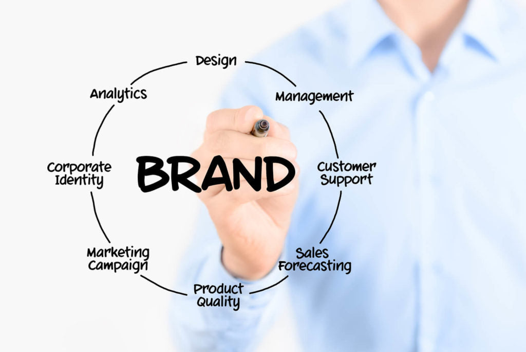 Something You Need To Know About Off-brand | NexiGo